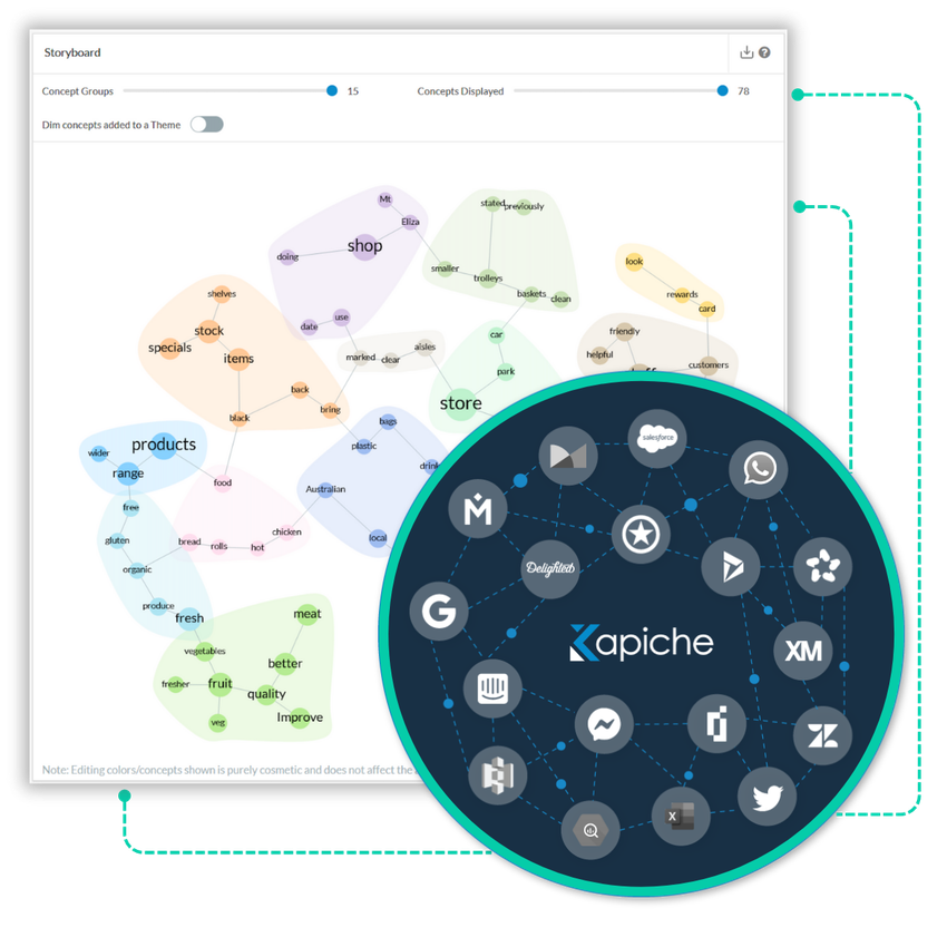 Kapiche Customer Feedback Analysis Software Kapiche Customer Feedback Analysis Software